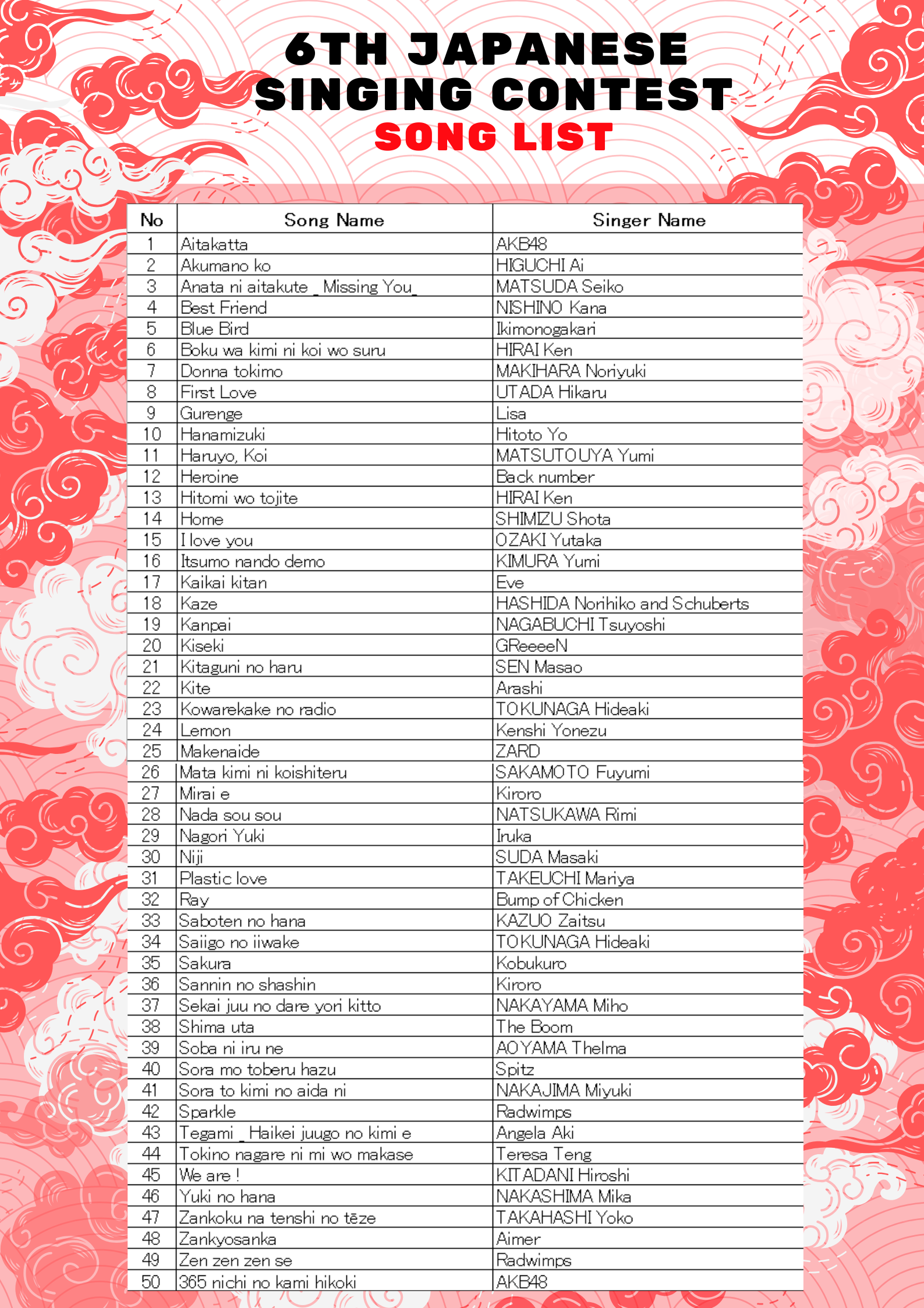 (၆) ကြိမ်မြောက် ဂျပန်သီချင်းဆိုပြိုင်ပွဲ | Embassy of Japan in Myanmar